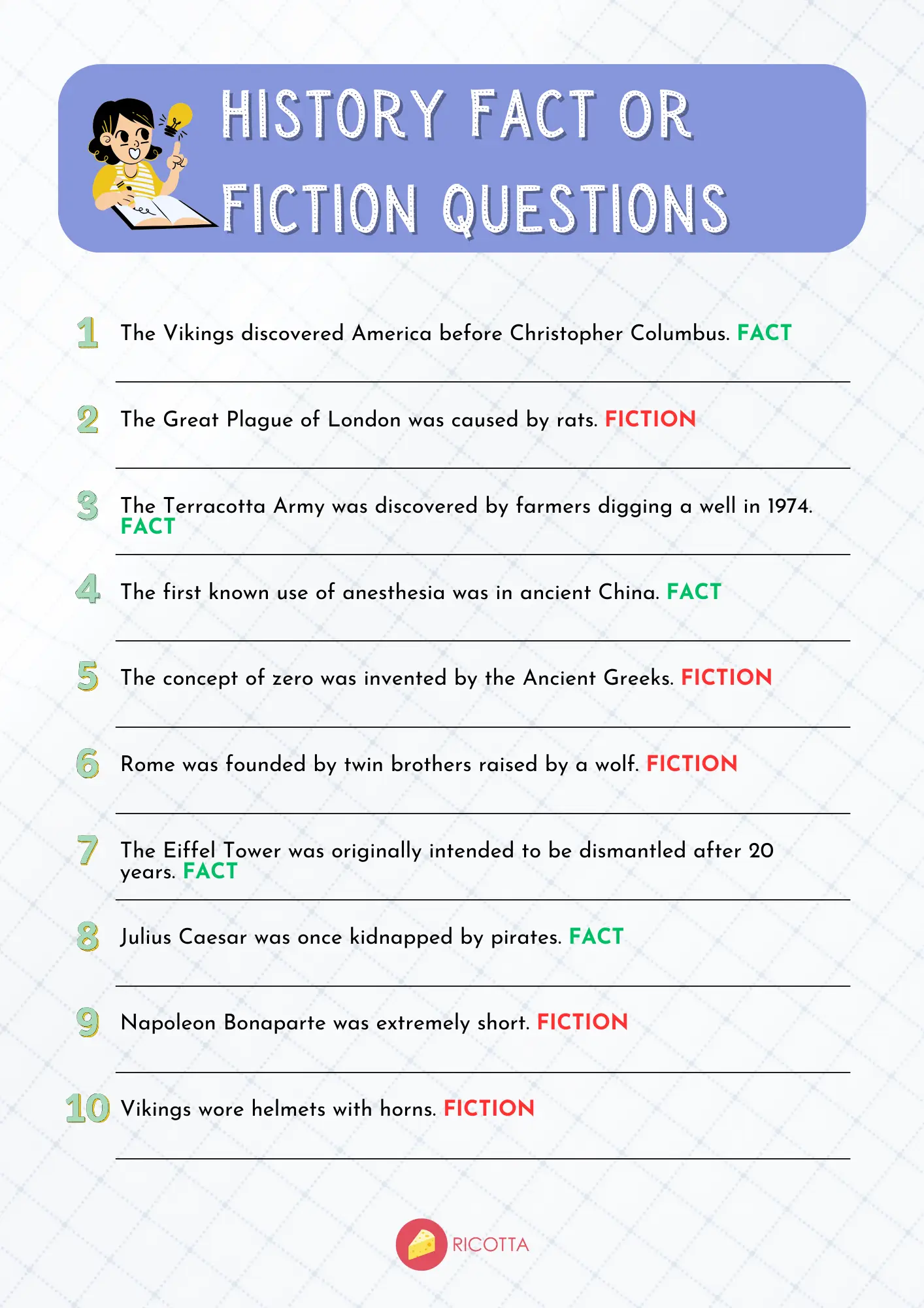85+ Fact or Fiction Questions to Spice Up Game Night