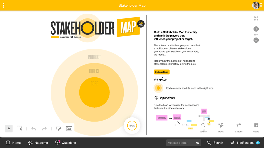 Stakeholder map: the project stakeholders' classification - Templates ...