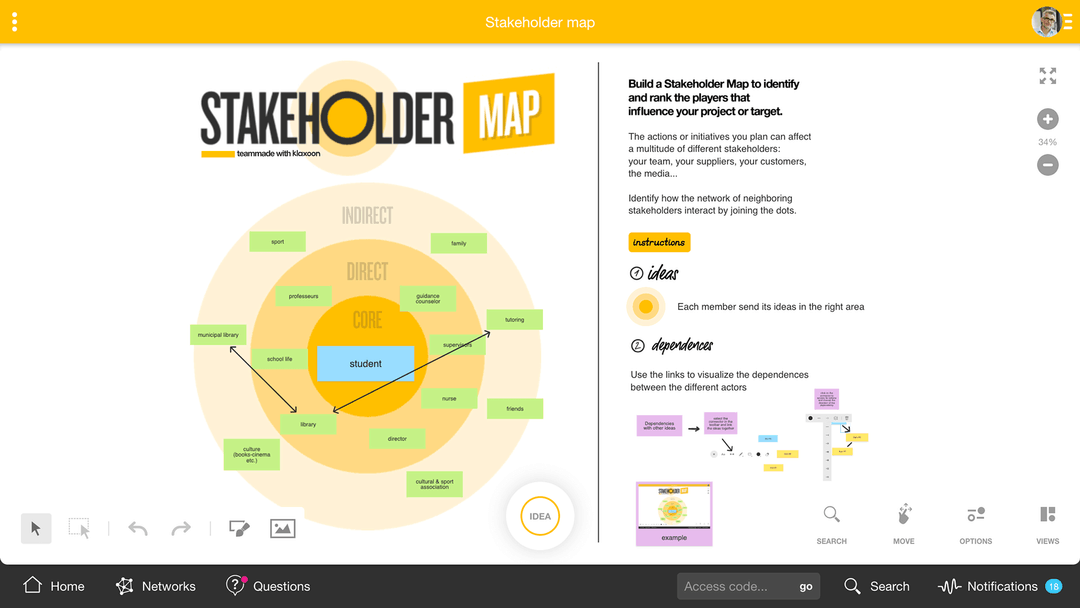 Stakeholder map: the project stakeholders' classification - Templates ...