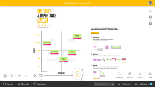 Difficulty & Importance Matrix : la matrice pour prioriser les tâches ...