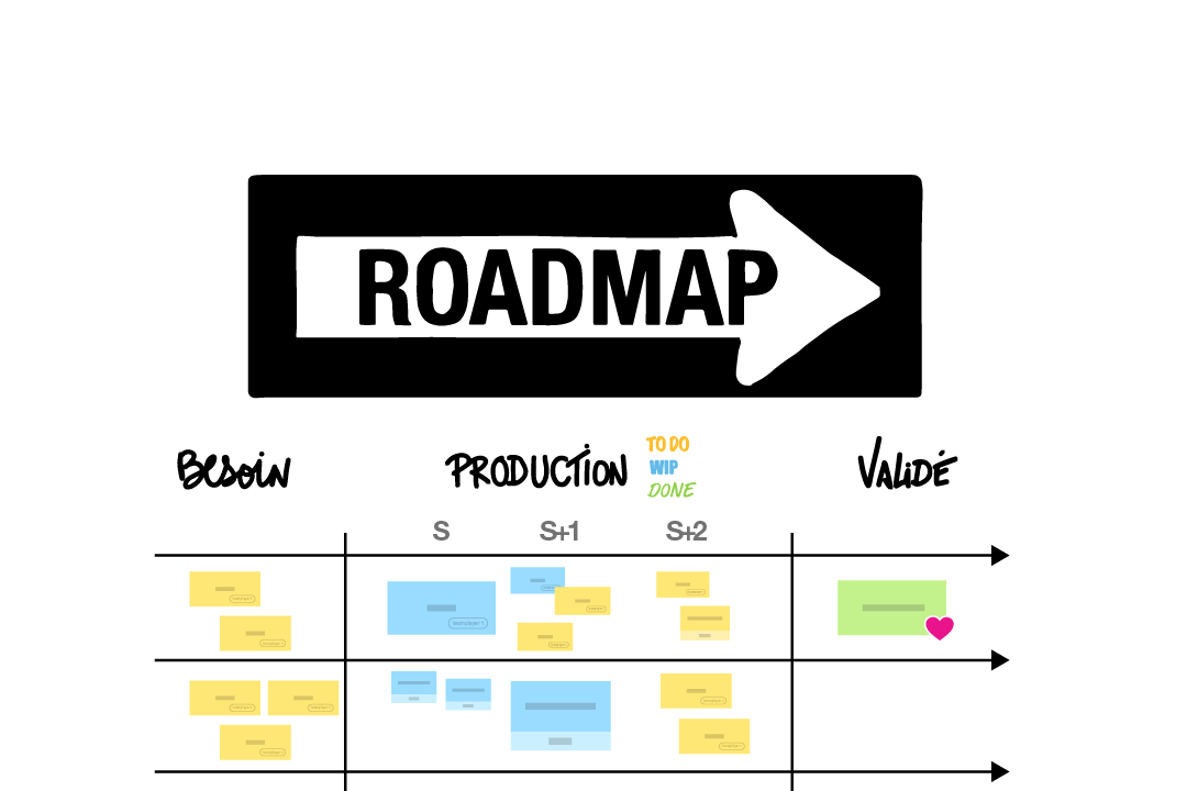Roadmap : nos outils simples, efficaces et collaboratifs pour la ...