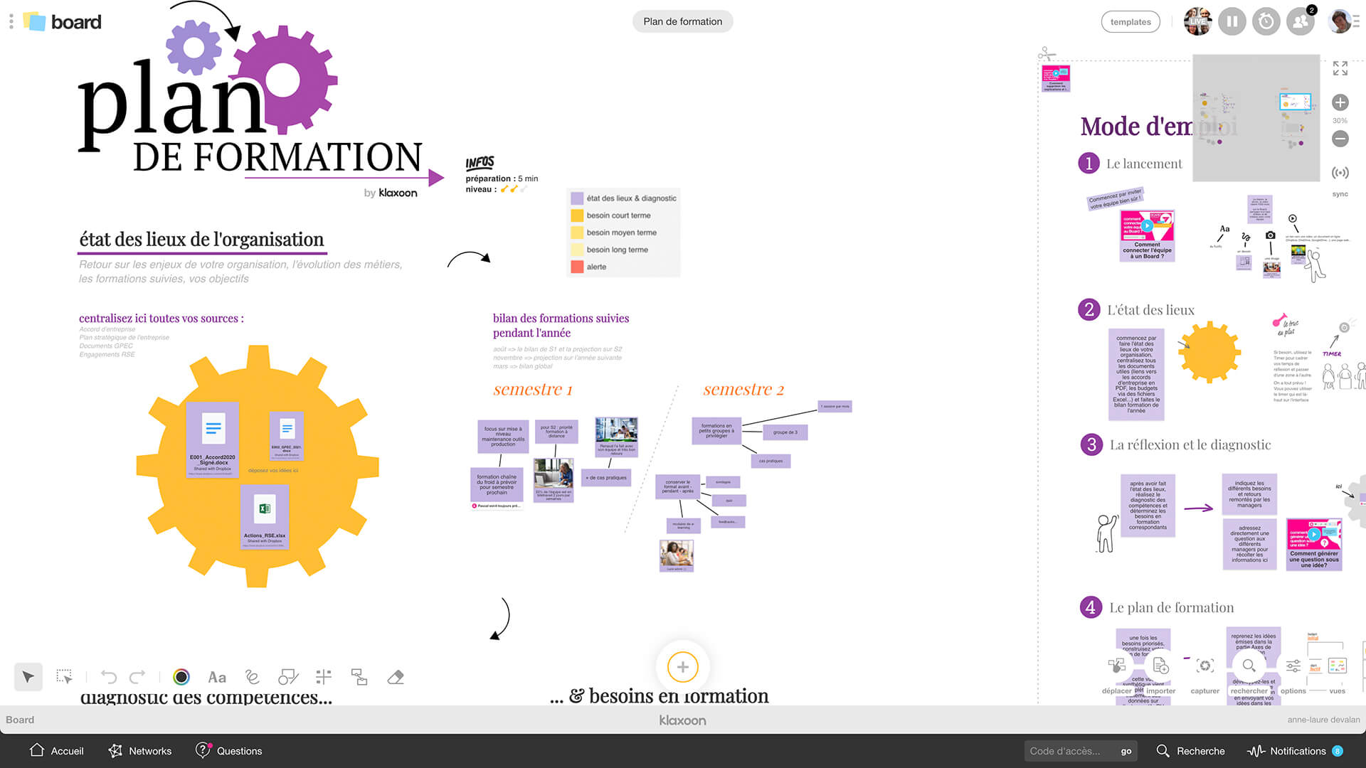 Le Plan de formation: le tableau de bord de la formation - Templates ...