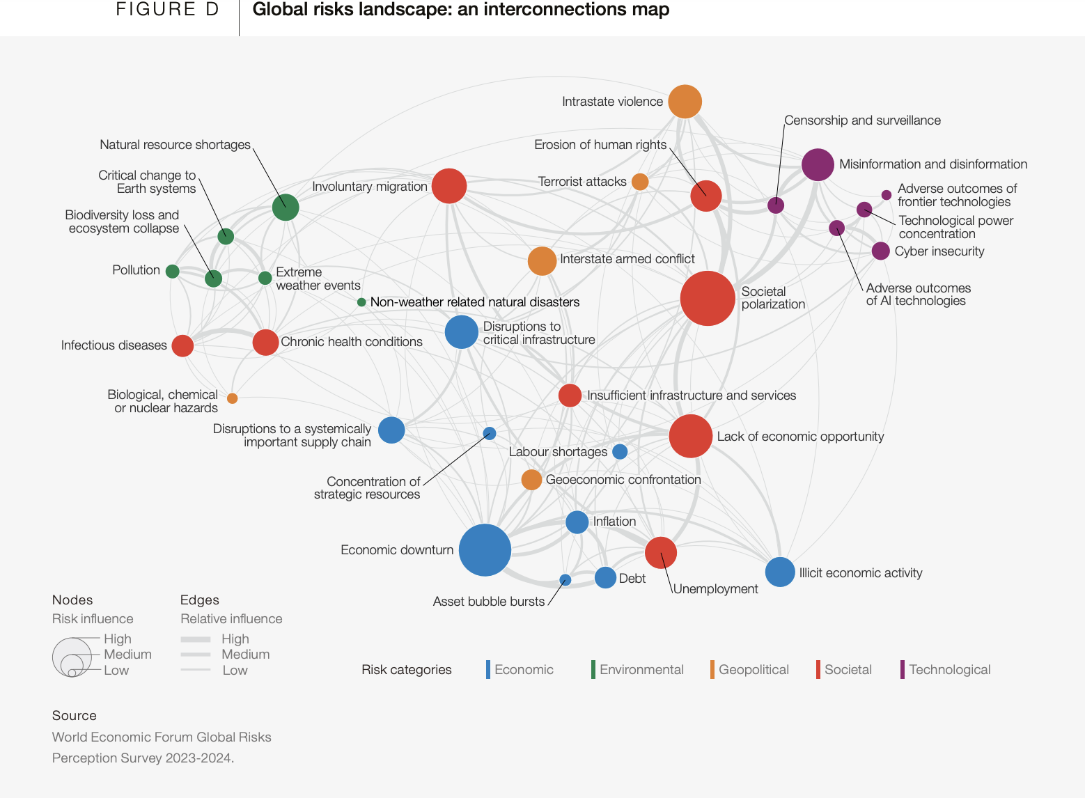 Intertwined Risks: Climate Change and Global Stability | Regrow Ag
