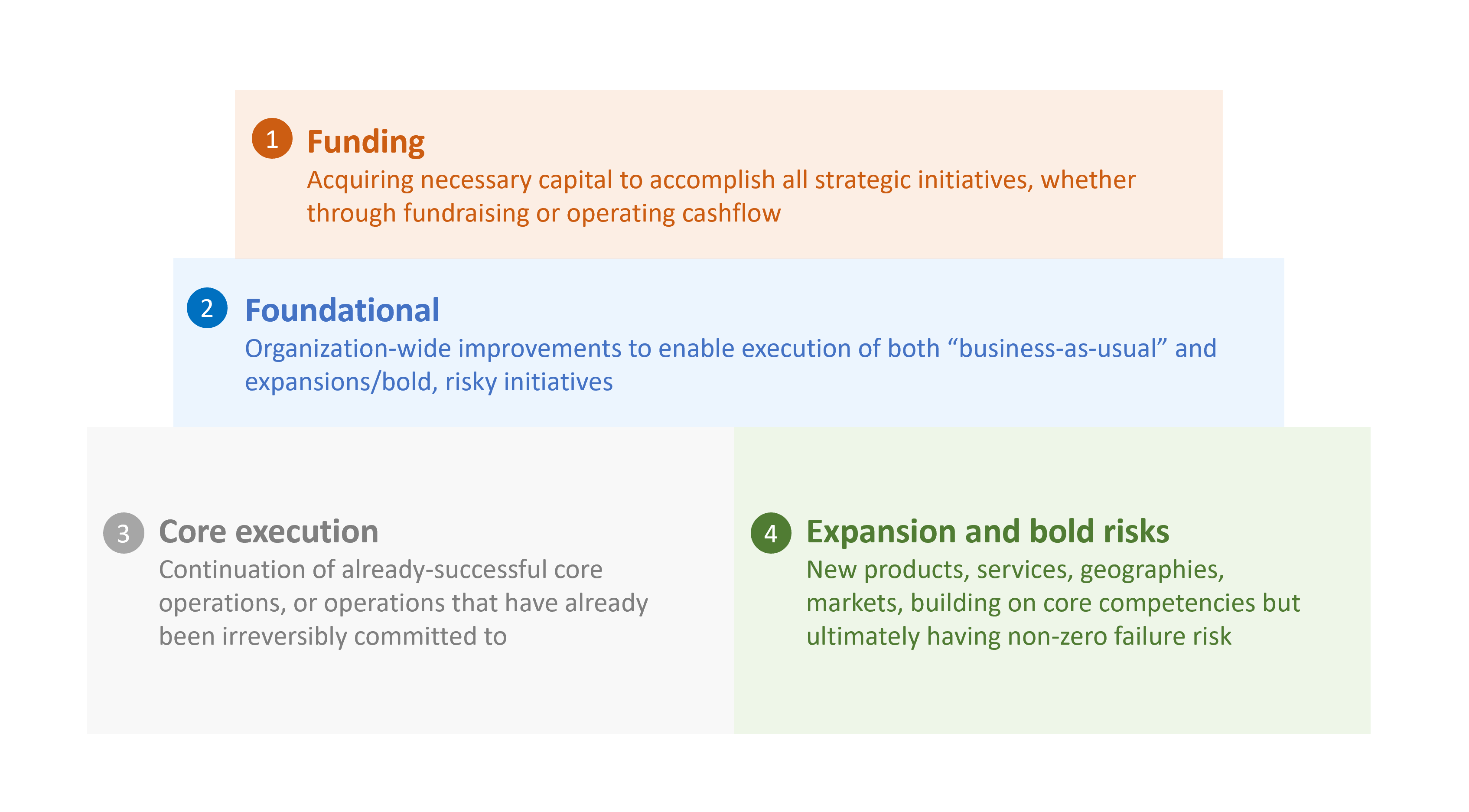 11 Ways to Build Support for Your Organization's New Strategy | Gaussian