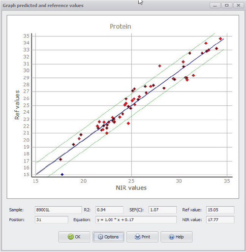 What Is An Nir Calibration Kpm Analytics