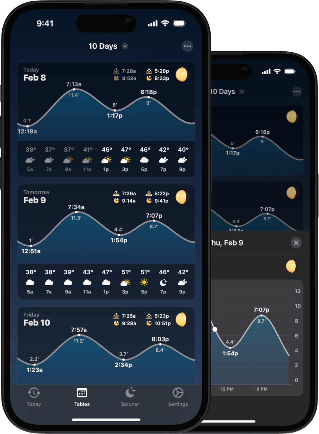Tide Guide: Charts & Tables | Best-In-Class App