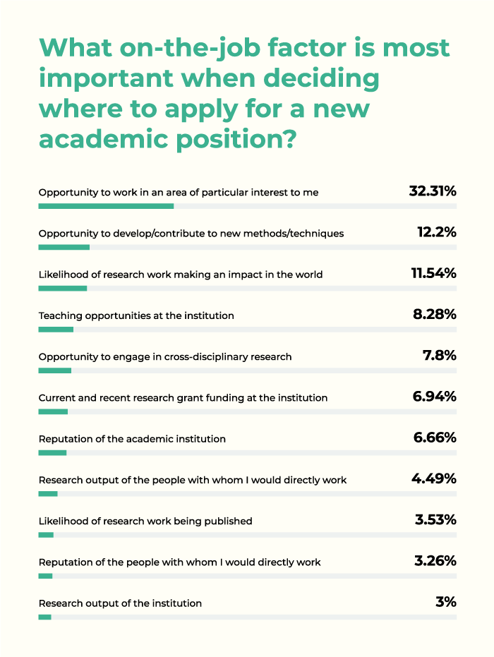 To hire the best scientists, you first have to understand what they ...