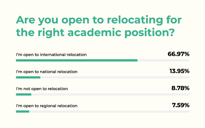 To hire the best scientists, you first have to understand what they ...