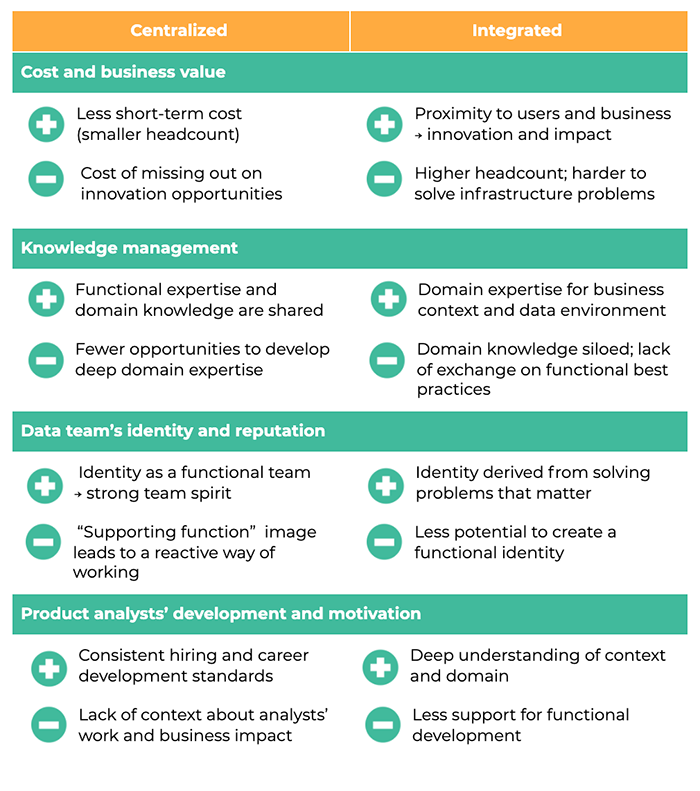 Learnings from managing an embedded data team