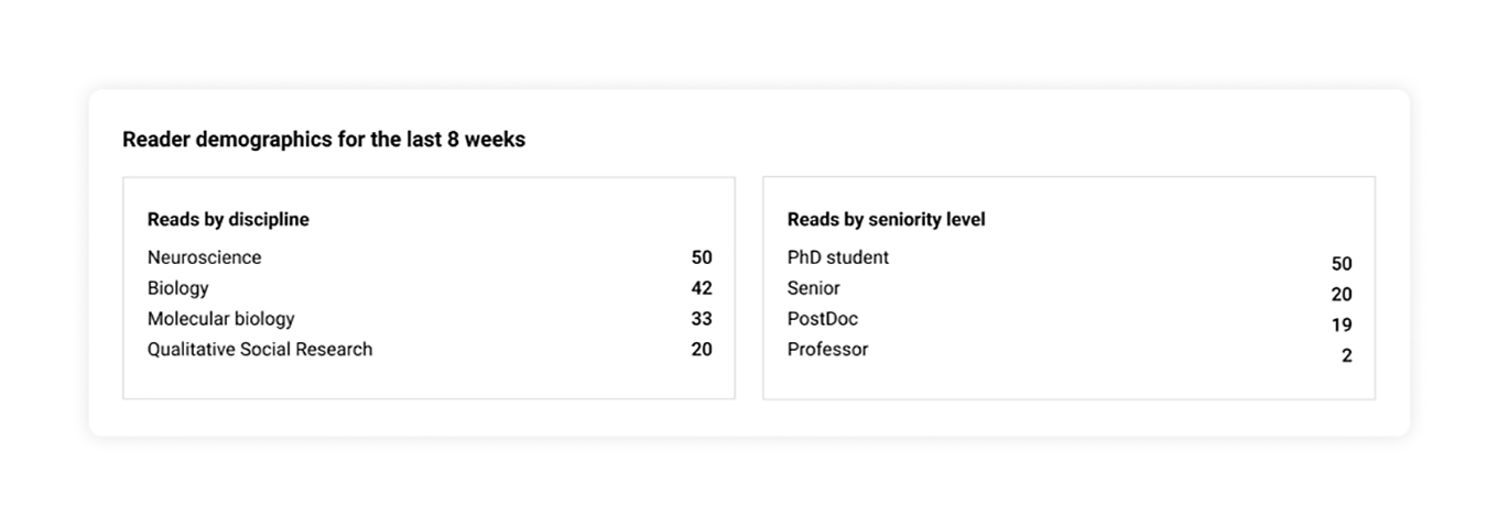 ResearchGate Updates | Introducing your new profile stats section