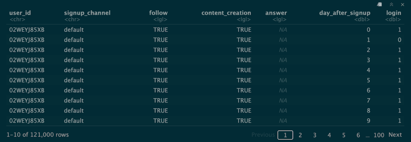 Lean Backward Induction — A Pattern for Exploratory Data Analysis