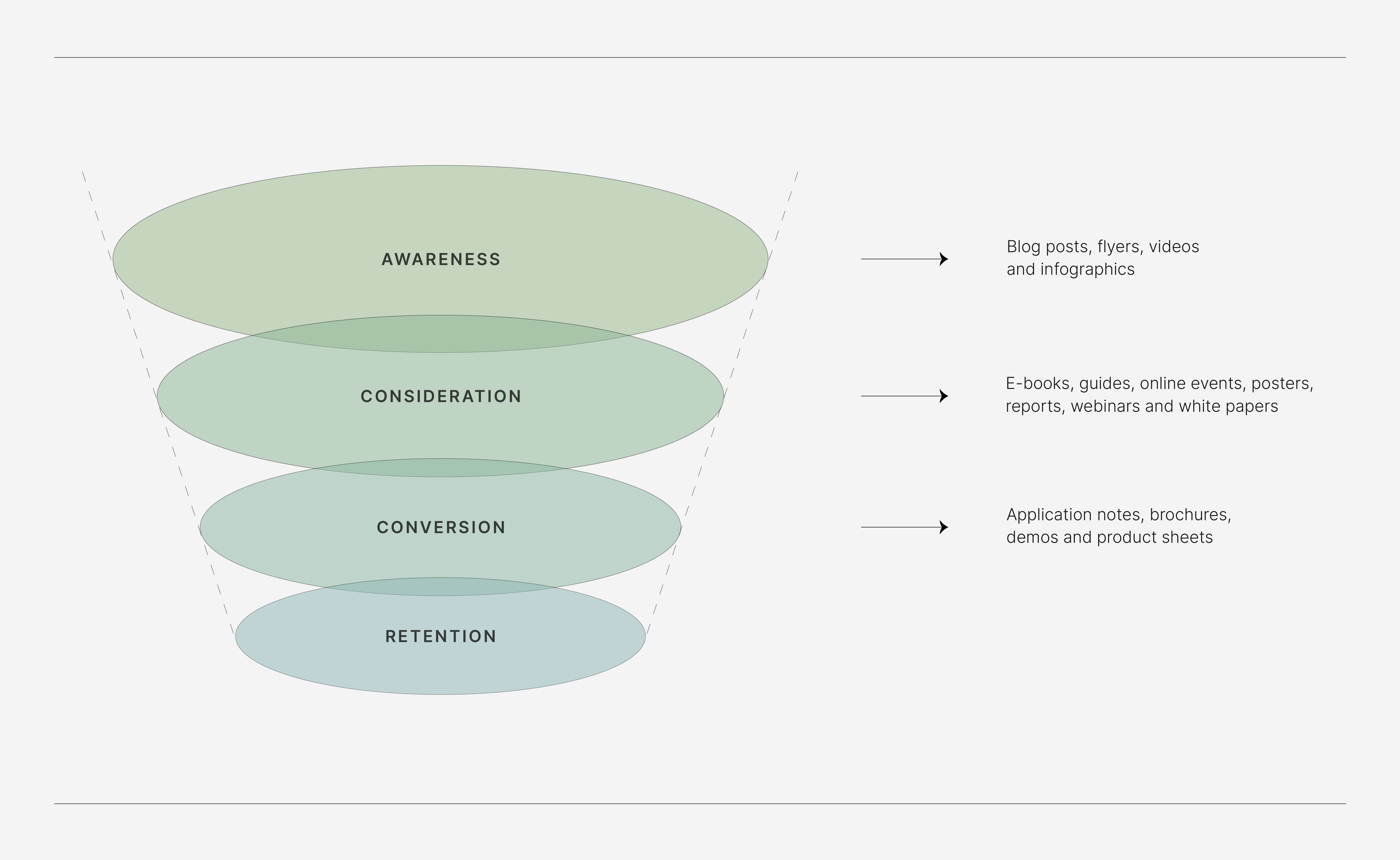 You just generated a ton of leads via a content marketing campaign. Now ...