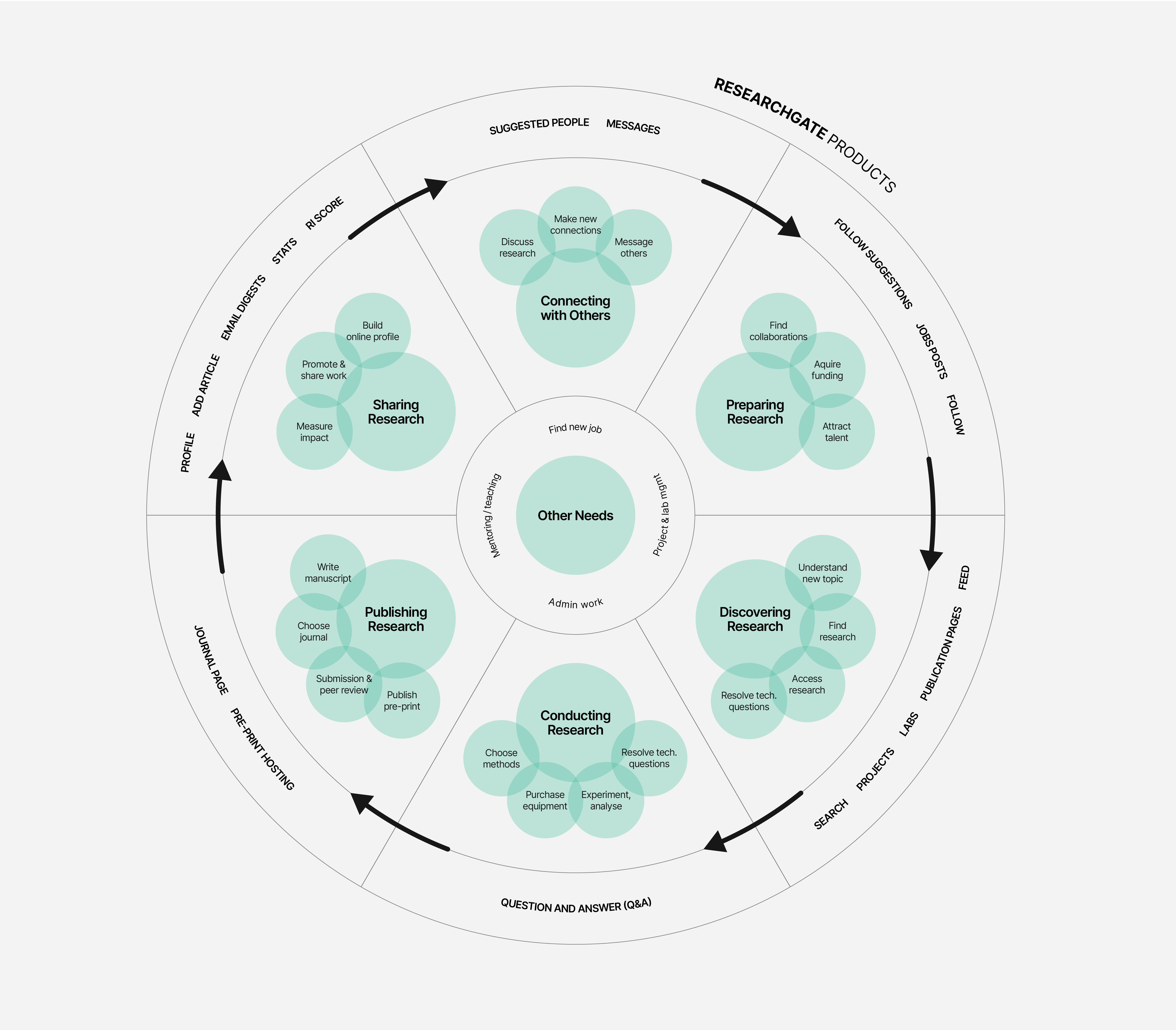 A sneak peek inside the researcher journey – and how scientific ...