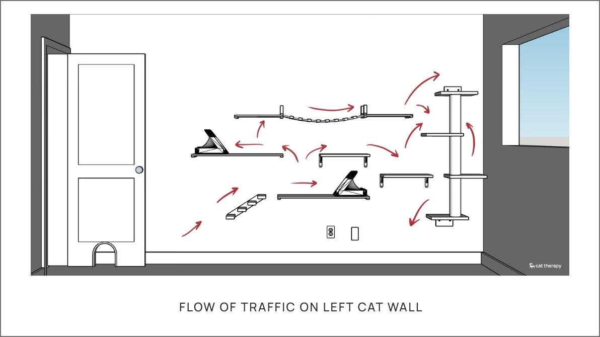 Cat-friendly Shelf Design for a Multi-Cat Room
