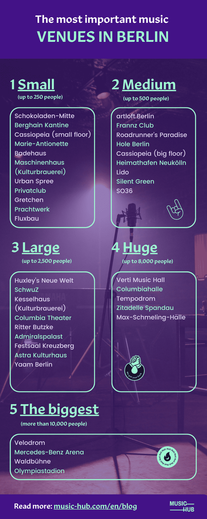 Berlin Music Scene: The most important music venues