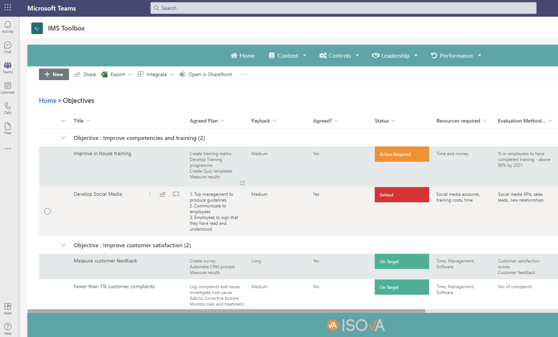 ISO Management Software System | Aims & Objectives