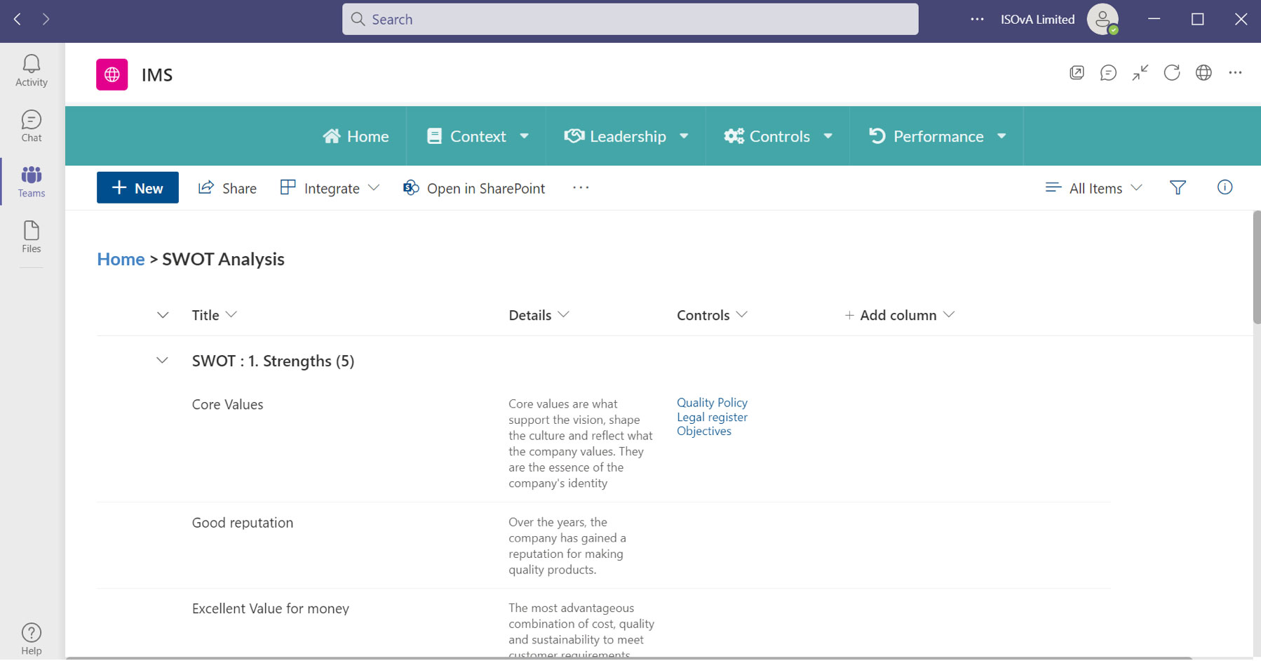 ISO Management Software | Step 4: SWOT Analysis