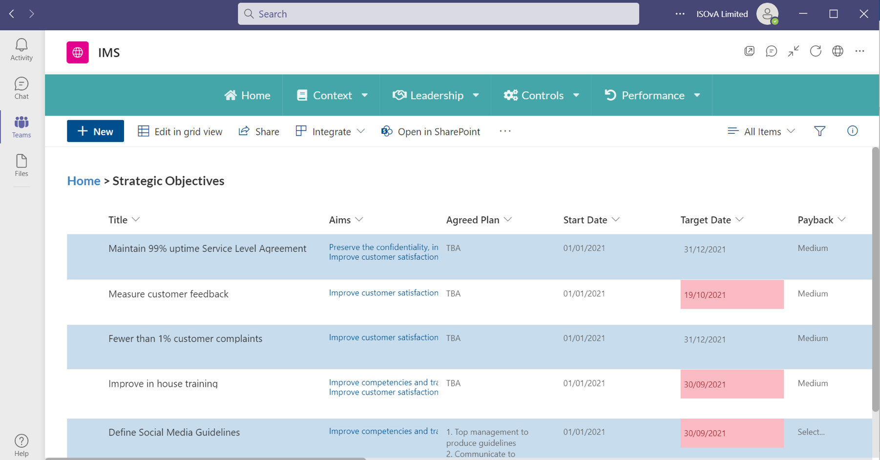 ISO Management Software | Step 2: Aims and Objectives