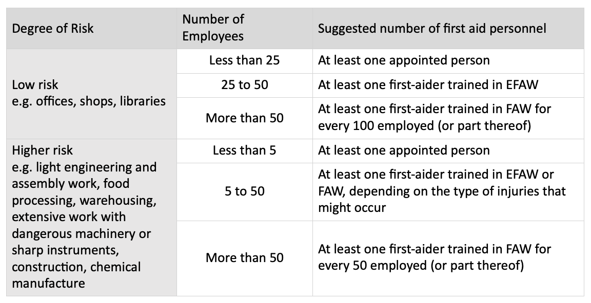 IMS Documentation Guide for Controls