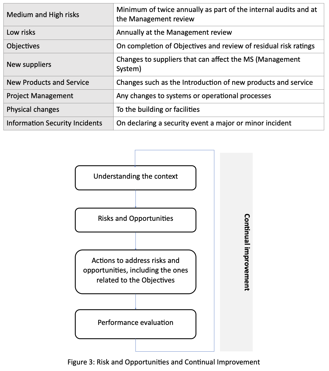 Example Of ISO 27001:2022 ISMS Risk Assessment Procedure, 45% OFF