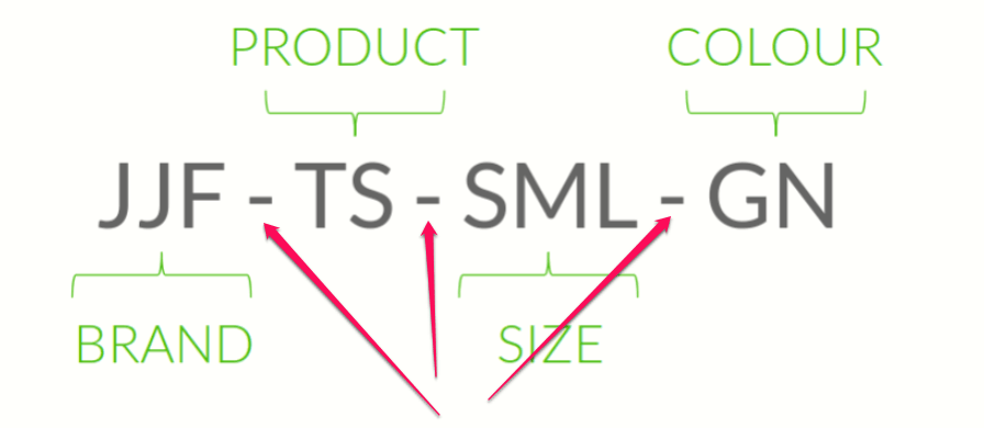 How to Create and Use a SKU Generator (The Easy Way)