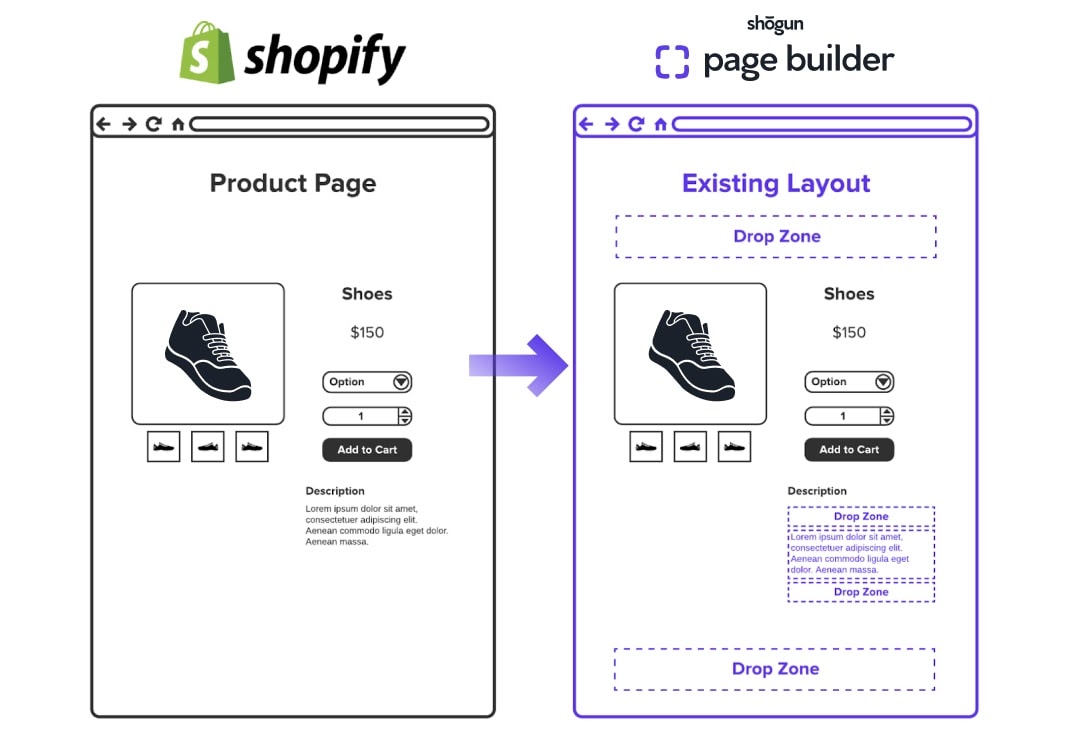Build the Perfect Shopify Product Page (Templates & Examples)