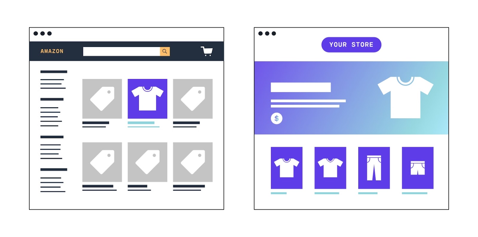 Shopify Amazon Integration: Start Selling on Amazon to Boost Sales