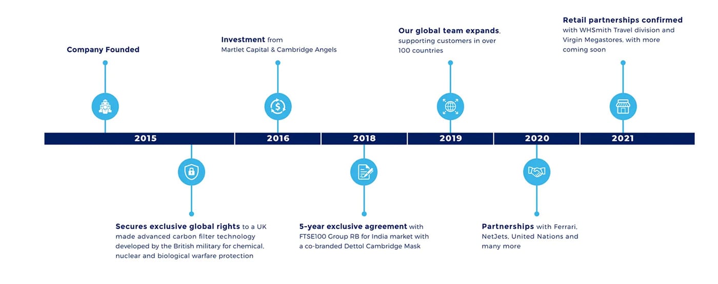 17 Stunning About Us Page Examples & What Makes Them So Great