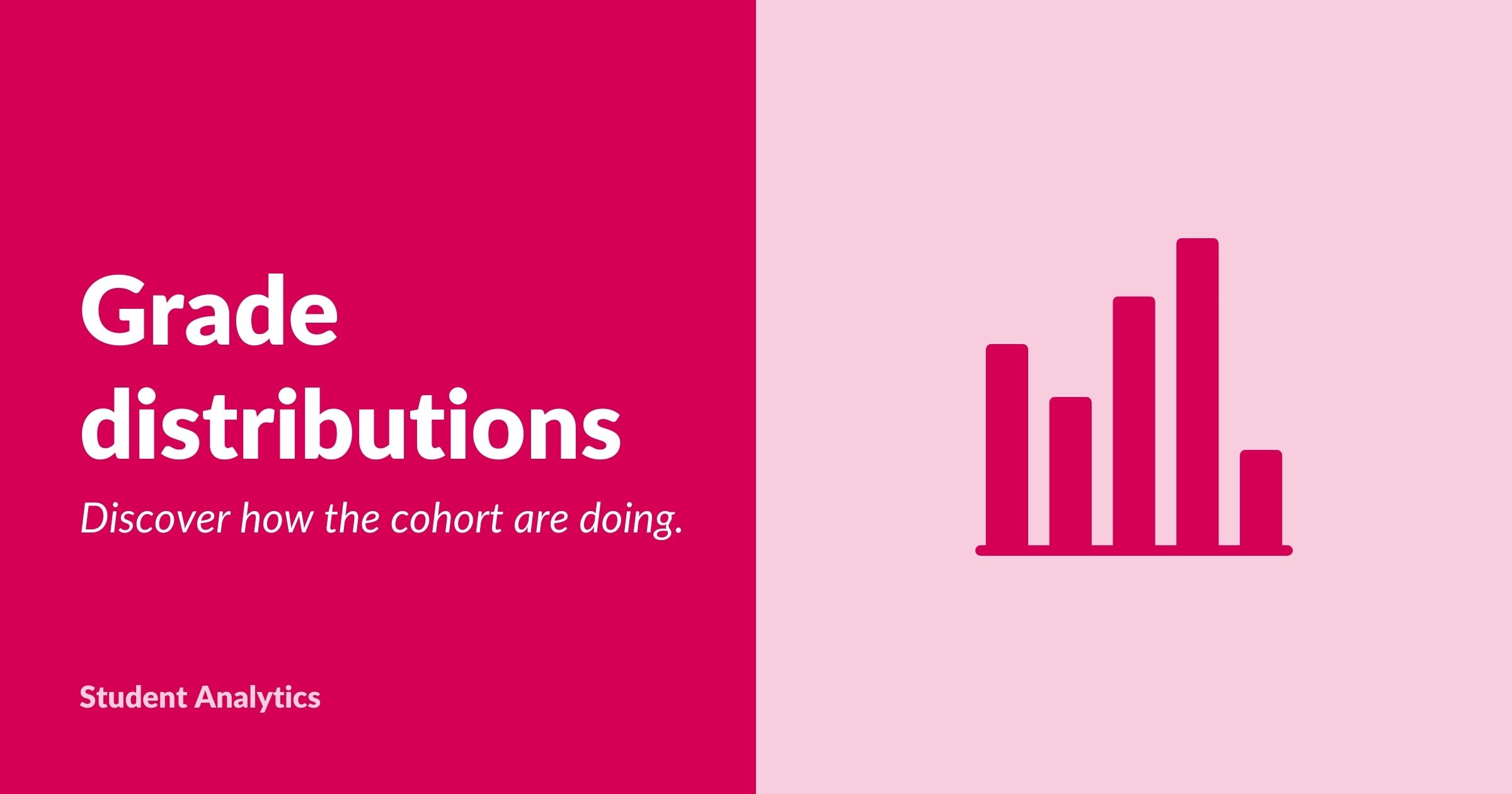 Grade distributions | Graide - AI enhanced assessment & feedback