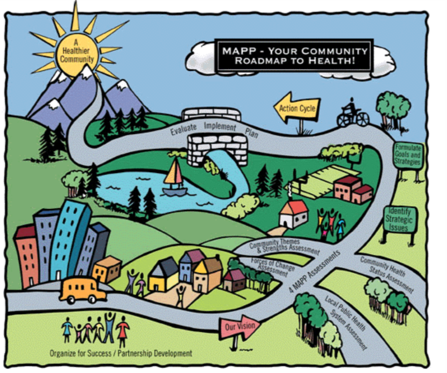 Community Health Improvement | Black Hawk County Public Health