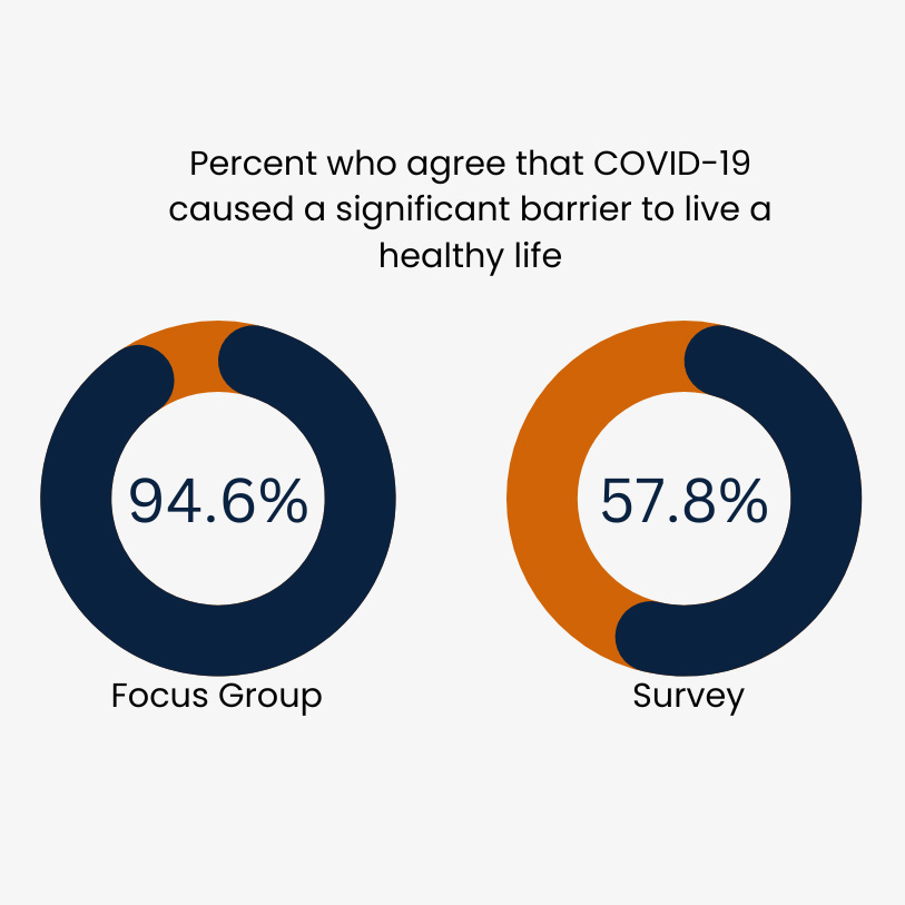Community Health Improvement | Black Hawk County Public Health