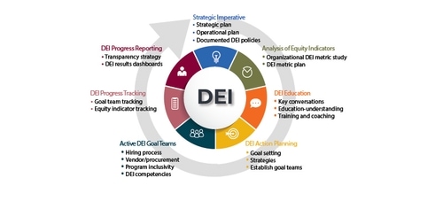 General HR Services & Consulting | CPS HR