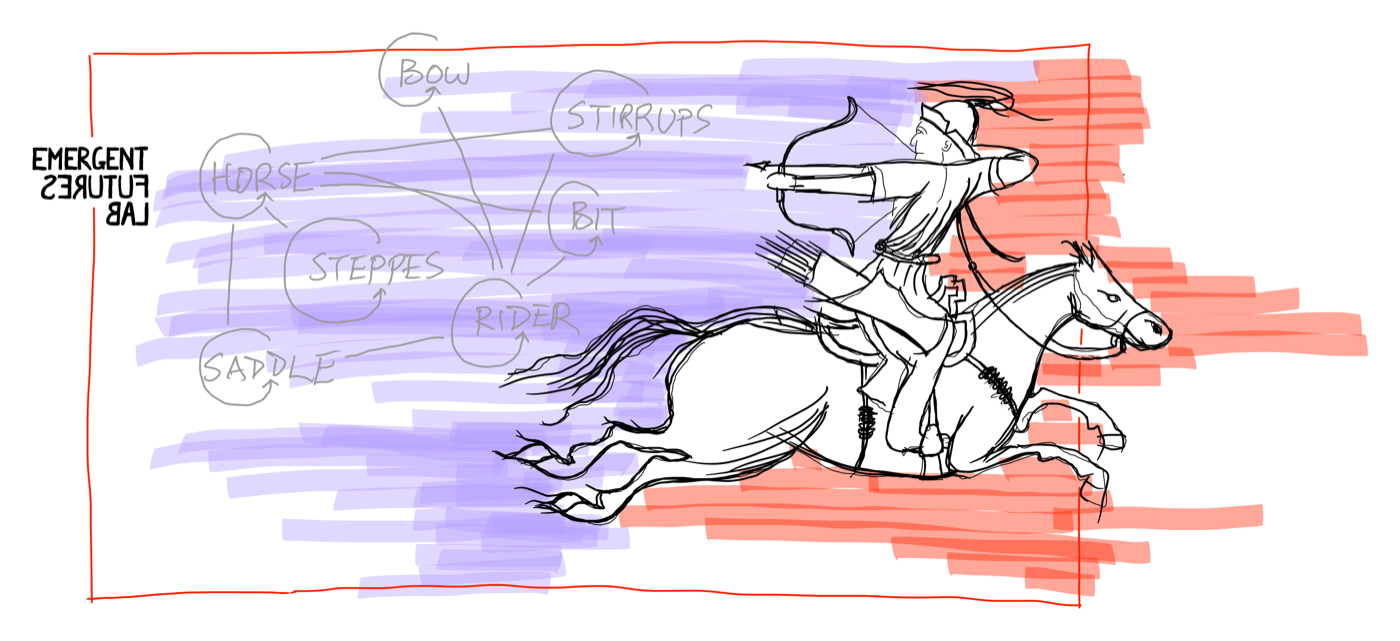 Definition of Assemblage | Emergent Futures Lab