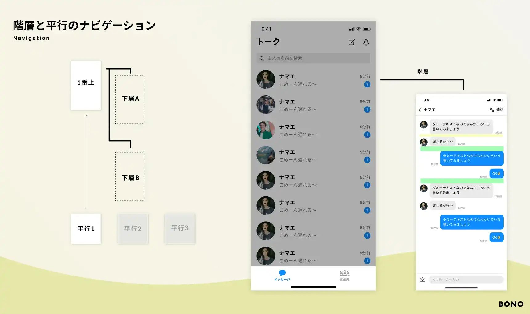 はじめてのUIデザイン | BONO - UIとUXデザインのコミュニティ