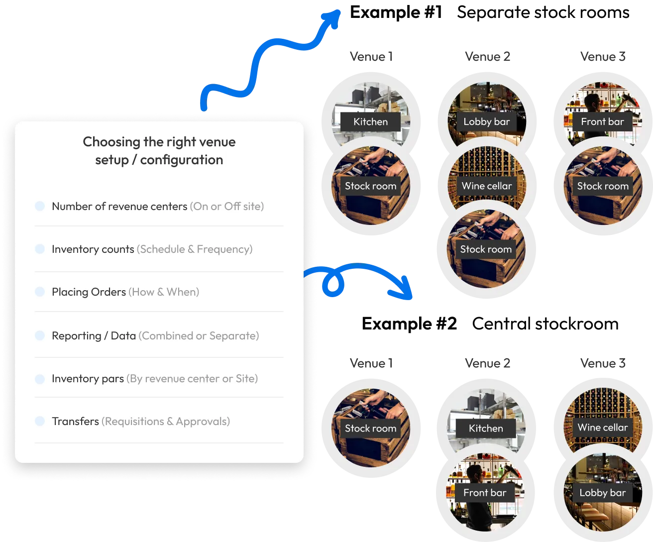 Toast and Inventory & Invoice Management Software Integration