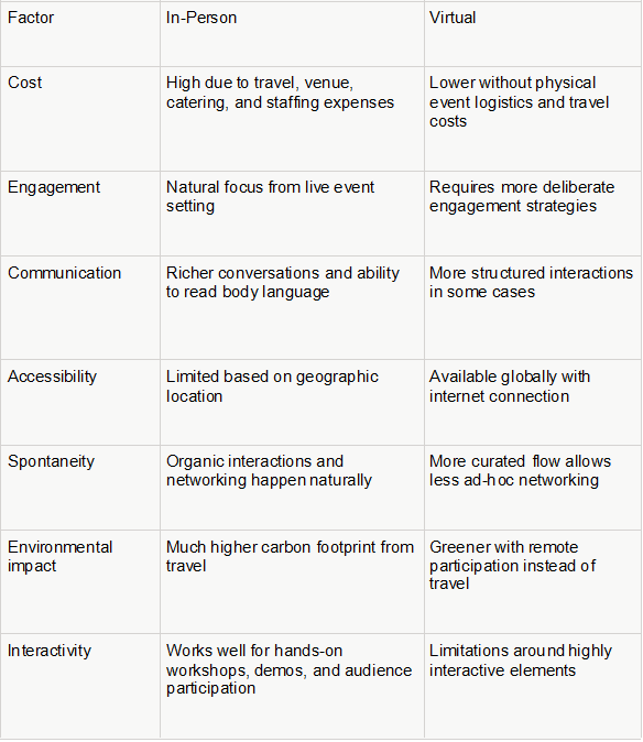 What You Should Consider When Choosing Format