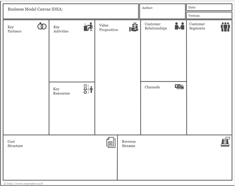 Business Model Canvas หัวใจสำคัญในการเริ่มต้นธุรกิจอย่างยั่งยืน
