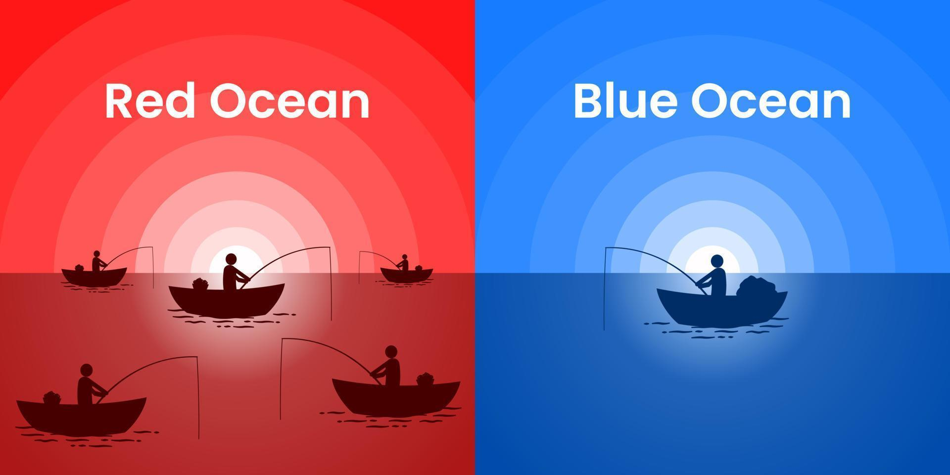 9 กลยุทธ์เพิ่มกำไร สำหรับสินค้าแข่งขันสูง Red Ocean Strategy