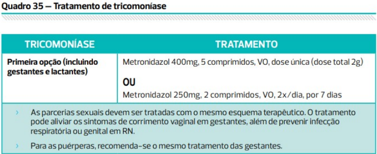 Ginecologia e Obstetrícia: Tricomoníase: sintomas, diagnóstico e tratamento