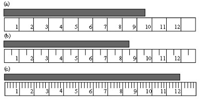 Mastering Measurement Uncertainty: Techniques & Best Practices