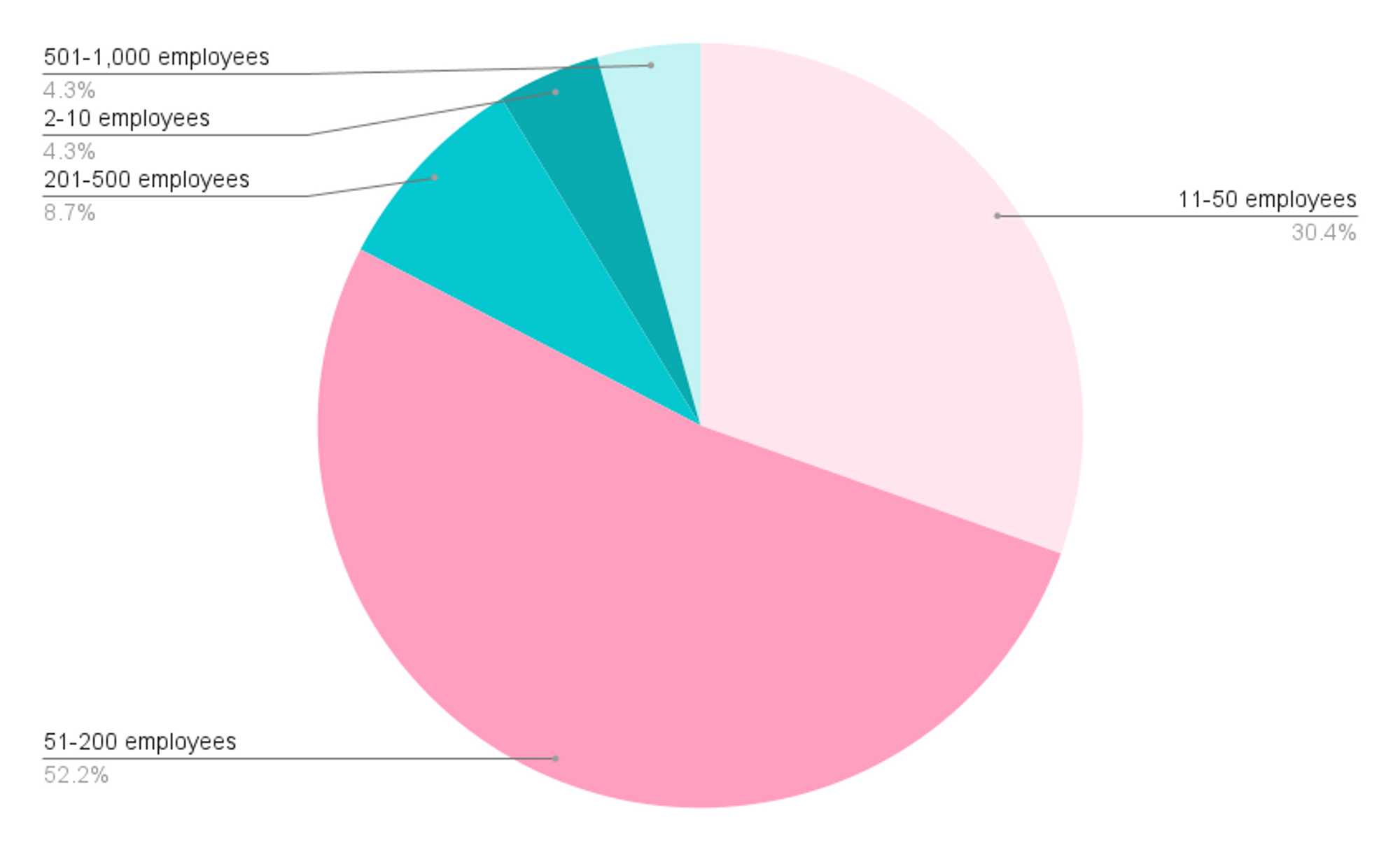 Segment | Pricing, discounts and insights in 2023