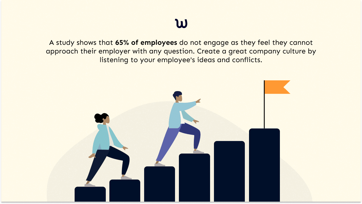 10 Ways to Deploy Thriving Employee Training Initiatives | Waybook Blog