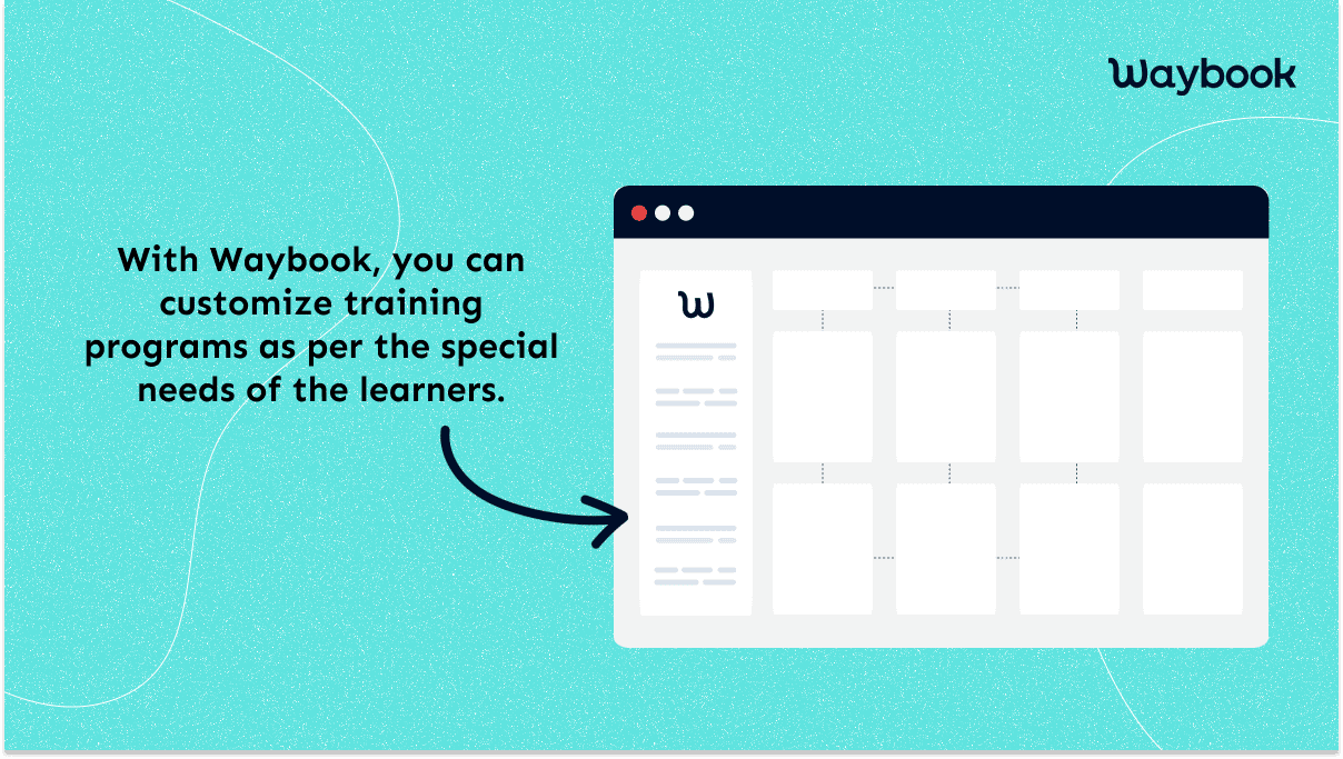 10 Ways to Deploy Thriving Employee Training Initiatives | Waybook Blog