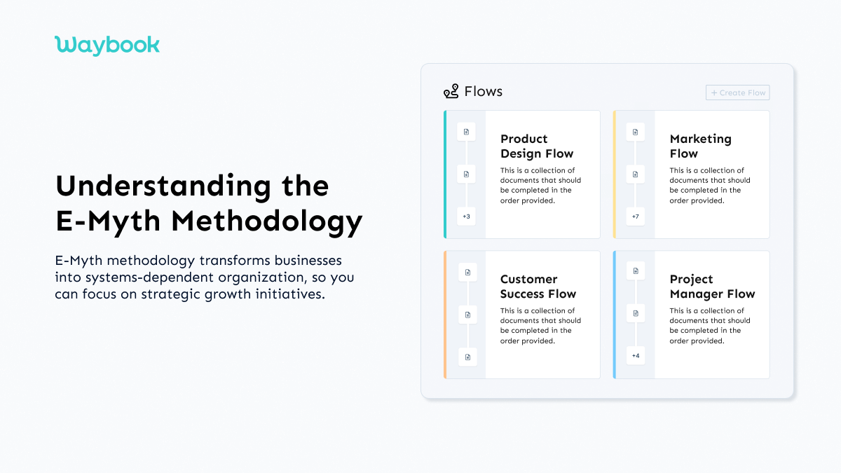 Implementing the E-myth Methodology: Systematizing Your Business for ...