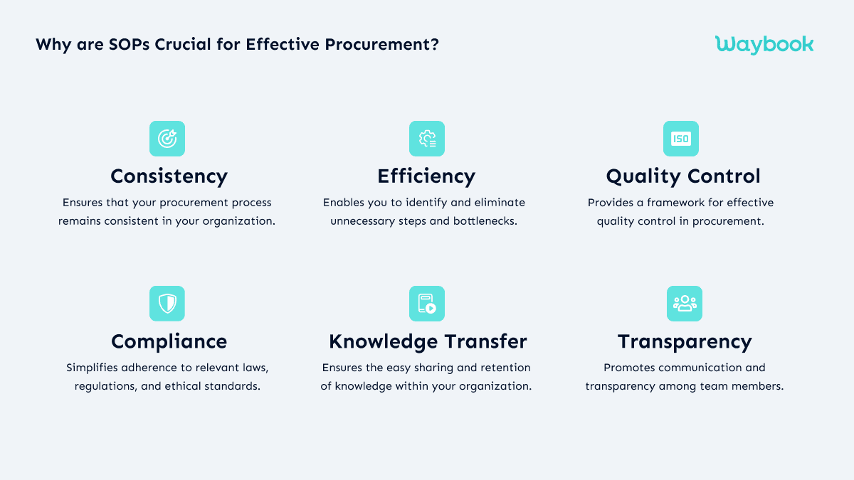 SOP's for Procurement Excellence: The Complete Playbook | Waybook Blog
