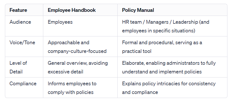 Employee Handbook vs Employee Manual: What's the difference? | Waybook Blog