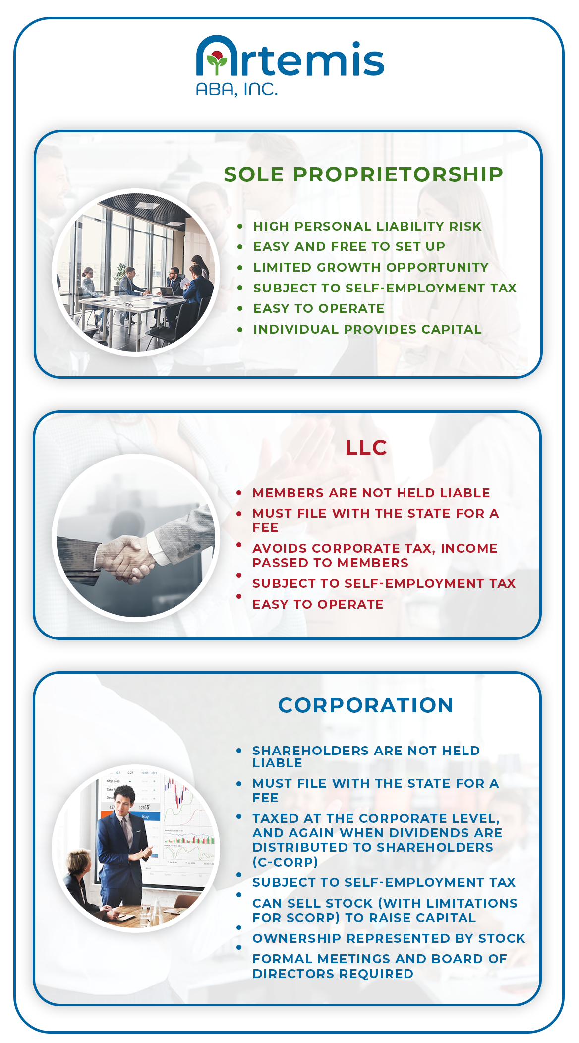 Opening an ABA Clinic: Start to Finish | Artemis ABA