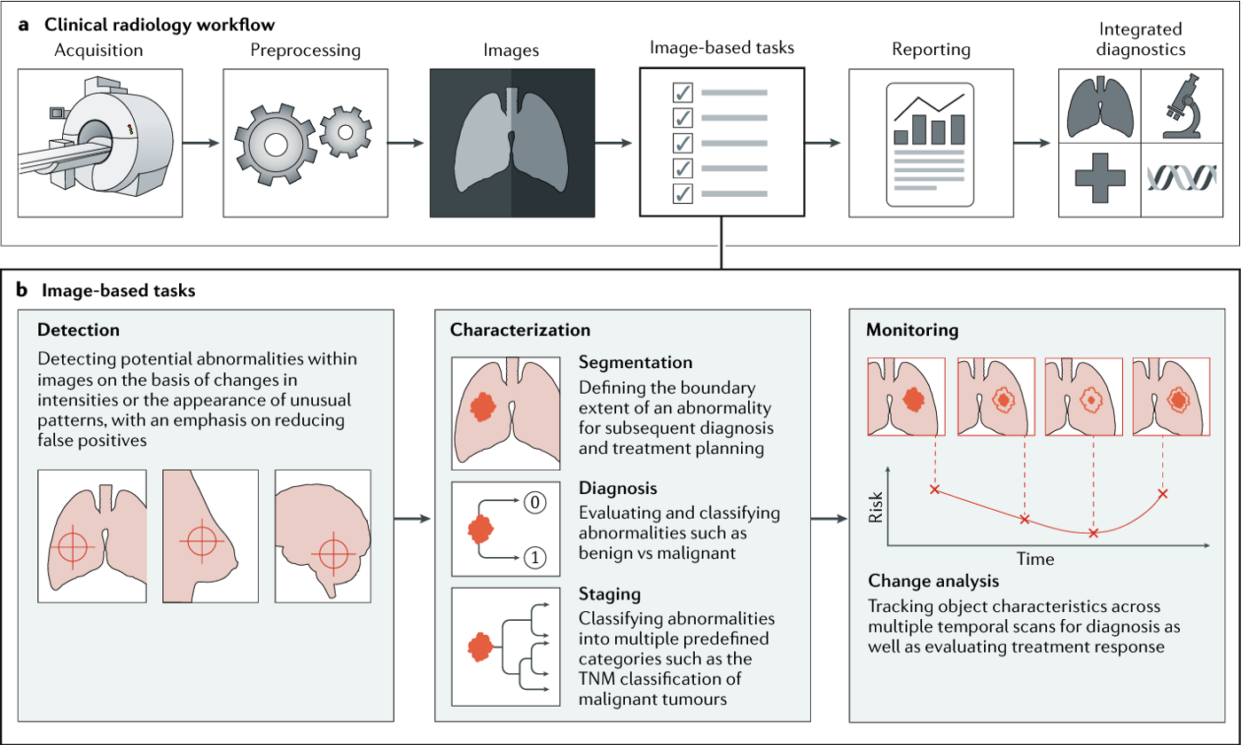 deepc blog: Radiology, AI and Education: Keeping up with the Status Quo