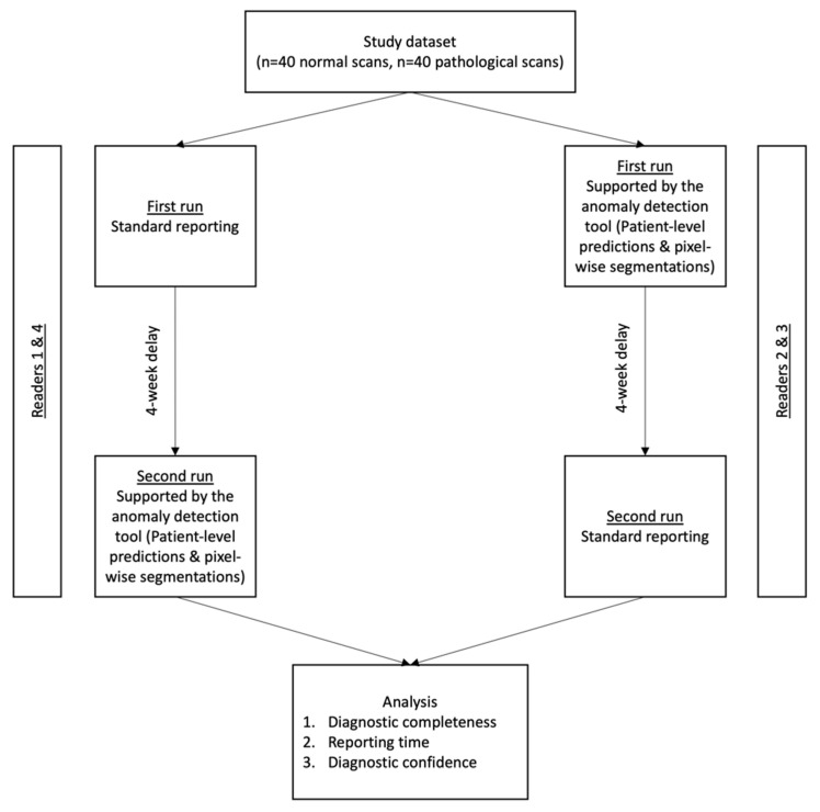 deepc blog: Can radiologists diagnose faster and more accurately ...