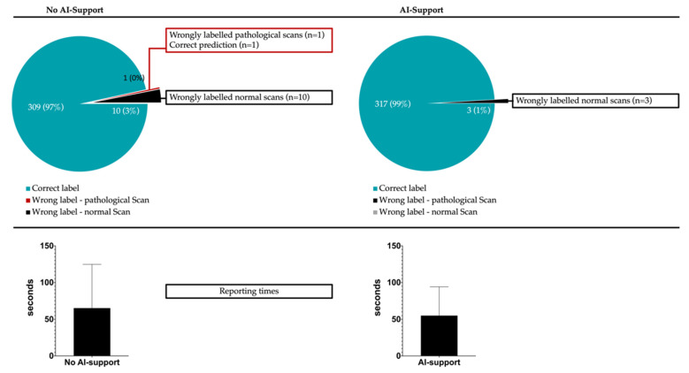 deepc blog: Can radiologists diagnose faster and more accurately ...
